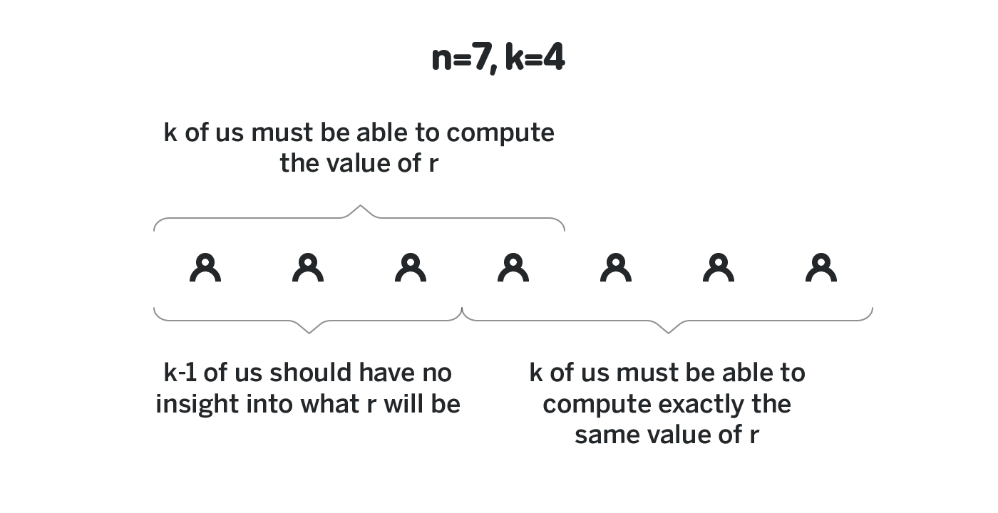Randomness Beacons based on Threshold Signatures