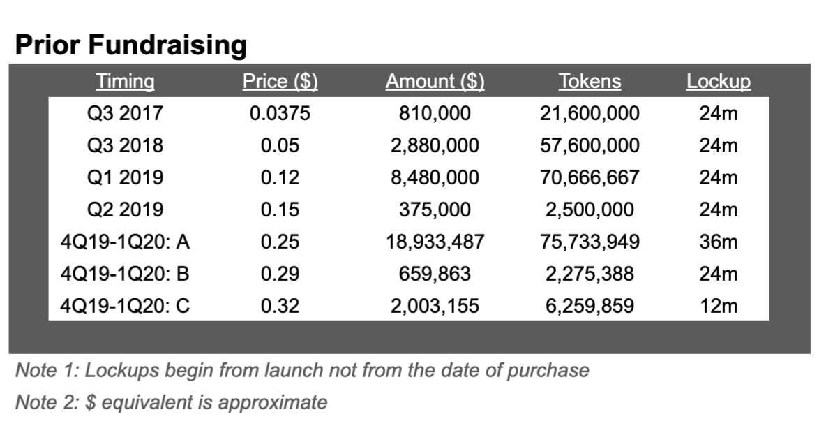 These linear lockups and quantities (which, again, release linearly ...