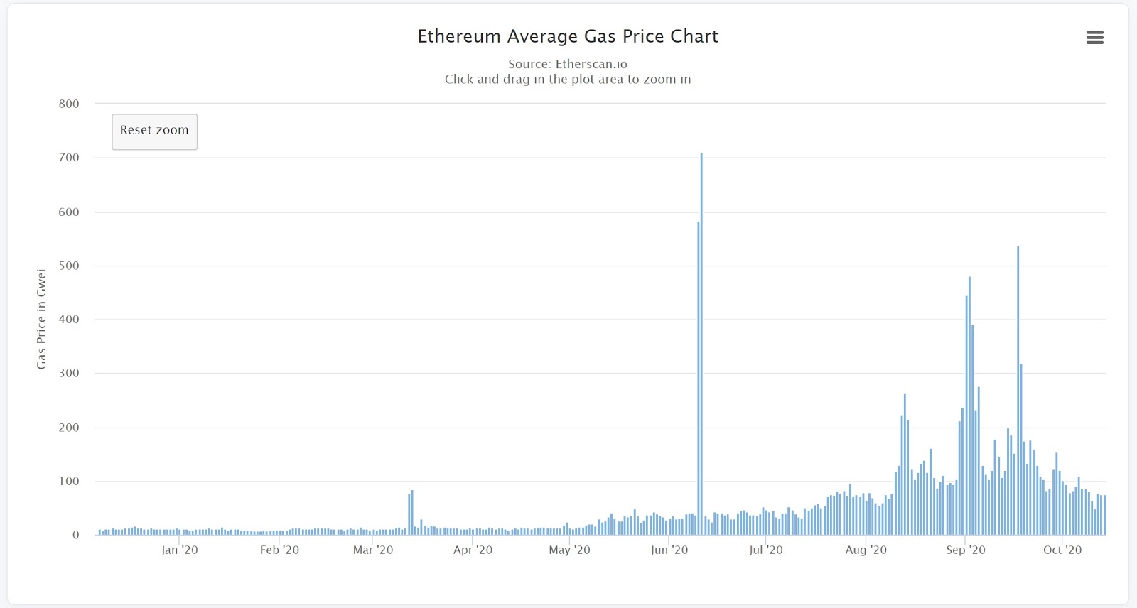 TrustToken Bridges TUSD to NEAR – NEAR Protocol