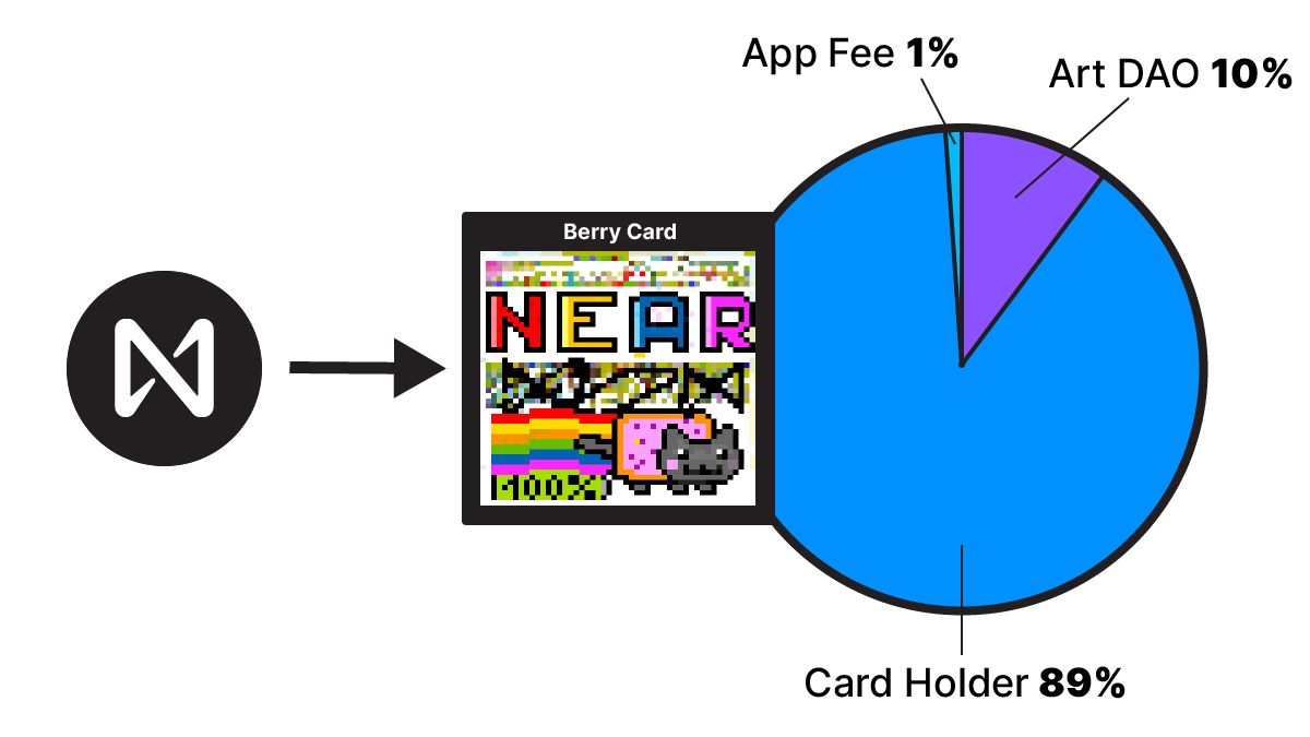 Berry Cards: a DeFi NFT Marketplace for Pixel Art – NEAR Protocol
