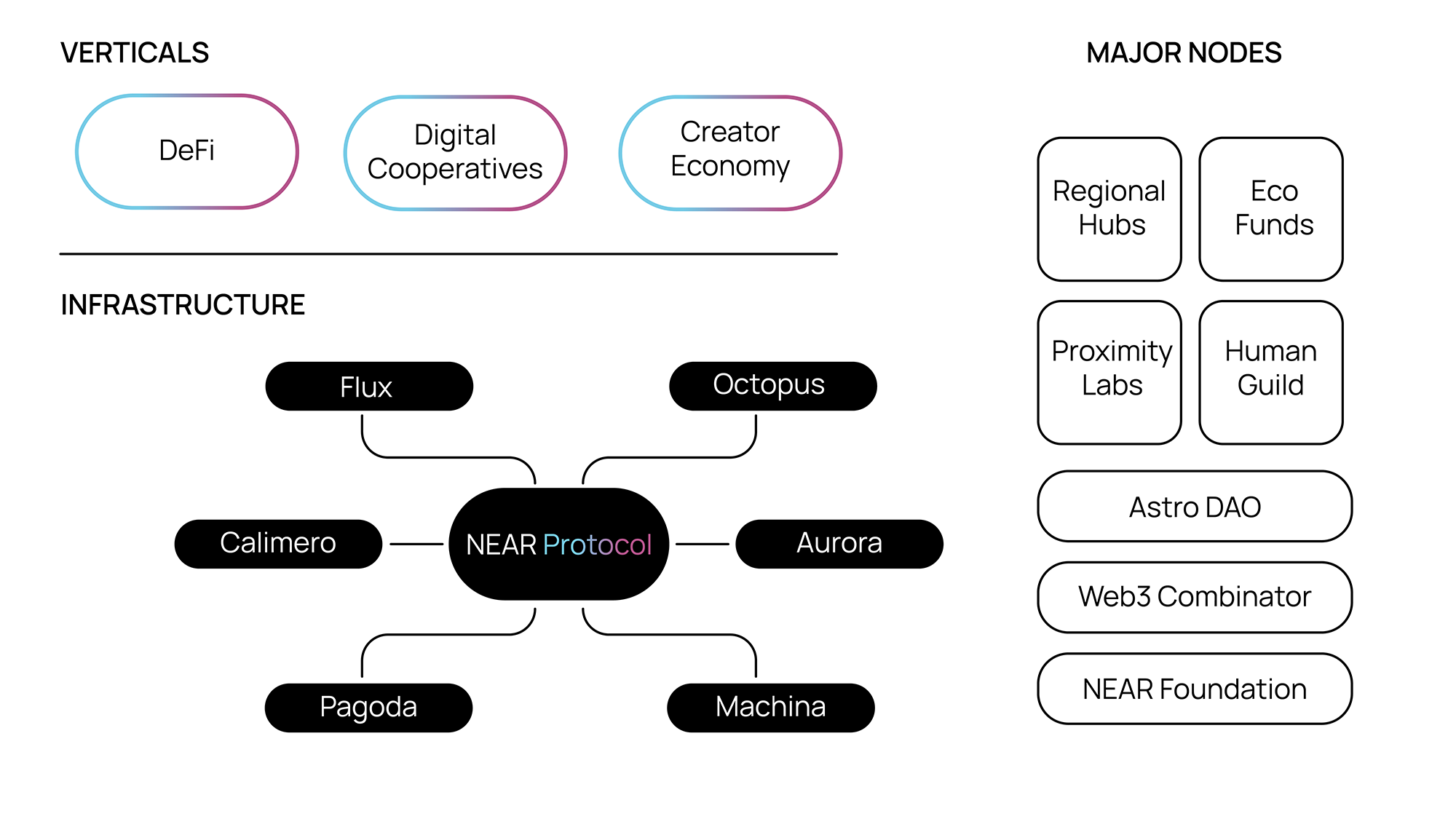 The NEAR Foundation's Vision for the Future – NEAR Protocol