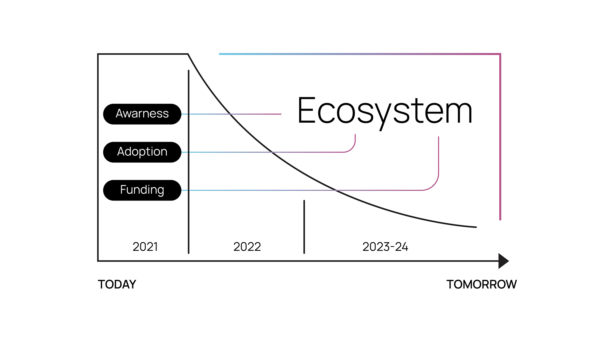 The NEAR Foundation's Vision for the Future – NEAR Protocol