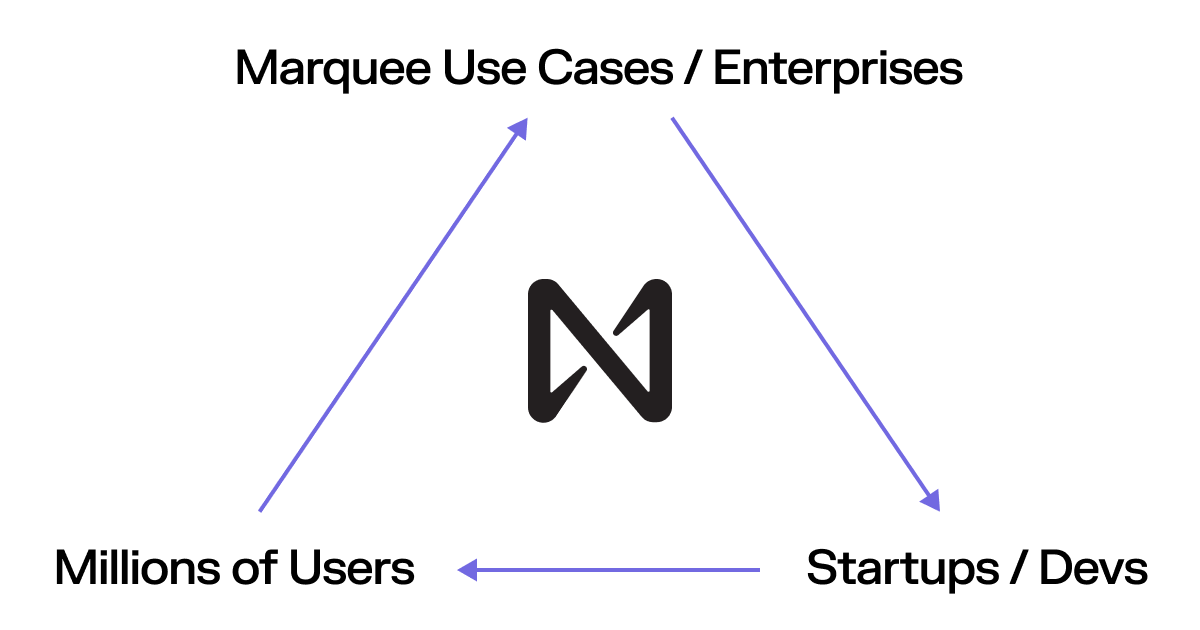 NEAR Foundation Transparency Report: Q1 2023 – NEAR Protocol