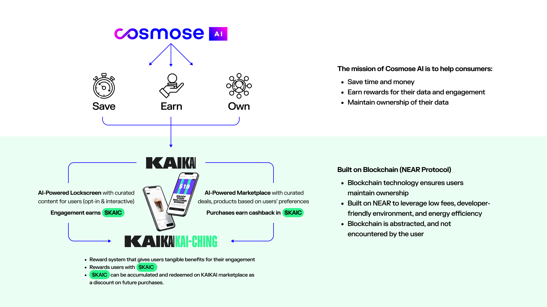 COSMOSE AI: TRANSFORMING CONSUMER EMPOWERMENT WITH AI AND BLOCKCHAIN ...